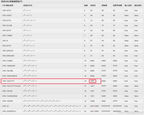 嵌入式开发：stm32 硬件 Crc 使用stm32 硬件crc Csdn博客