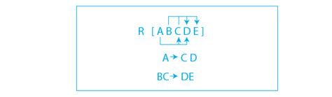 Functional Dependency In Dbms
