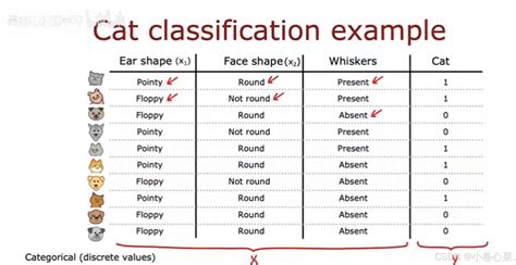 机器学习——决策树模型
