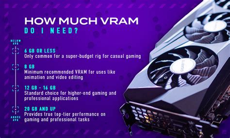 Vram Là Gì Định Nghĩa Và Tác động đến Hiệu Suất Máy Tính Az Web