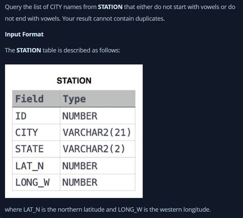 Dishad Jahan 🇮🇳 On Linkedin Learning Mysql Mysql Sql Like