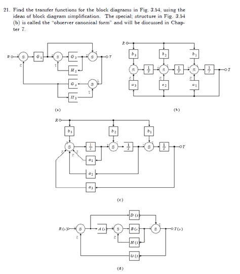 Solved 21 Find The Transfer Functions For The Block