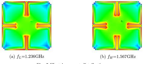 Figure 1 From Dual Band Circularly Polarized Microstrip Antenna For Gps Application Semantic