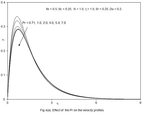 A To 3c Present The Effects Of Buoyancy Ratio Parameter N On Velocity