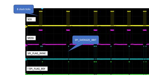 Solved Slave Spi On Stm32f4 Receives Incorrect Data