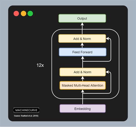 Differences Between Autoregressive Autoencoding And Sequence To Sequence Models In Machine