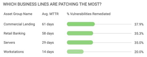 How To Create Vulnerability Management Reports For Executives Nopsec