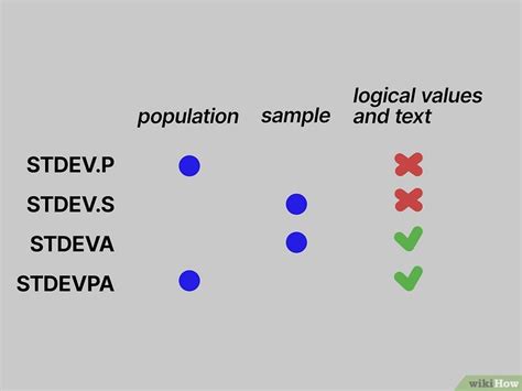 How To Calculate Standard Deviation In Excel Quick Guide