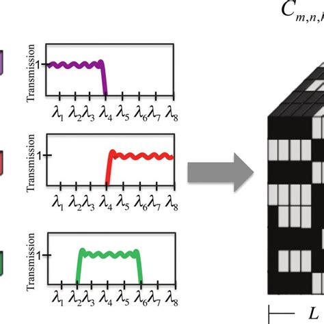 example of a discrete color filter array each spatial location í±