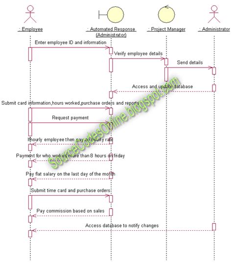 Activity Diagram For Payroll Processing System Payroll Syste