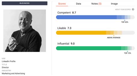 Ten Worst LinkedIn Profile Mistakes