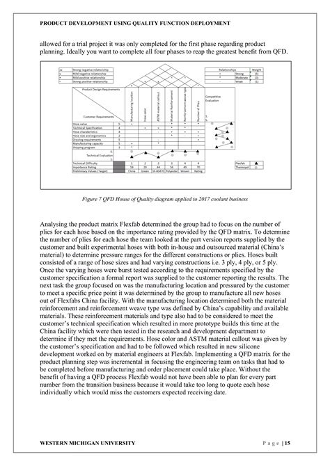 Product Development Using Quality Function Deployment Pdf