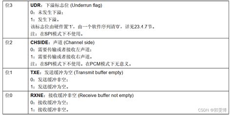嵌入式 Spi通信及相关库函数功能spi初始化函数 Csdn博客