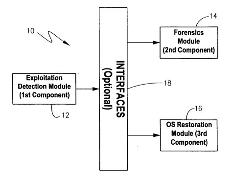 Methodology System And Computer Readable Medium For Detecting