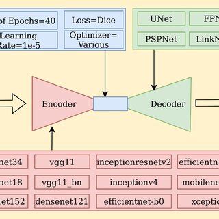 Flowchart Depicting Steps For Network Parameter Exploration Download Scientific Diagram