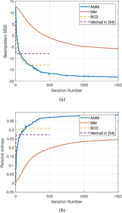 Relative Entropy Based Constant Envelope Beamforming For Target