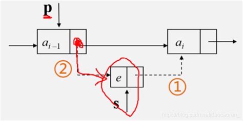 数据结构之线性表五——单链表3 取值，按值查找，插入结点，删除结点链表按值查找 Csdn博客