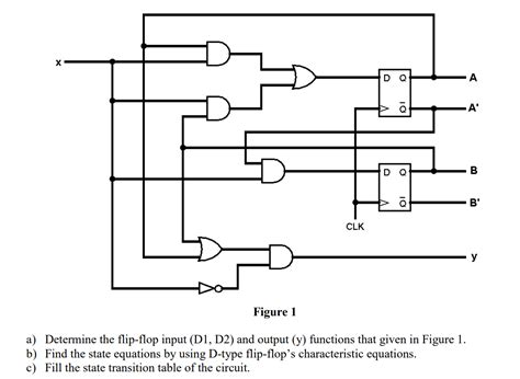 Solved A Determine The Flip Flop Input D1 D2 And Output