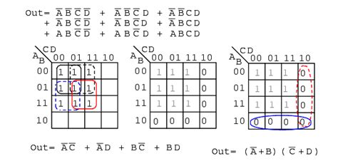 Minterm Versus Maxterm Solution Instrumentationtools