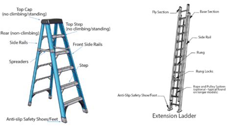Ladder Diagram