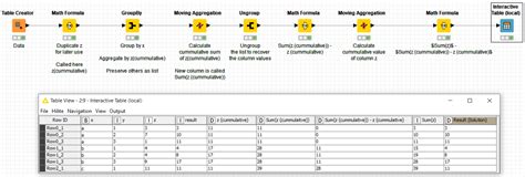 Cumulative Sum Of Consequent Numbers In Each Group Knime Analytics