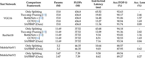 Comparison Of Different Collaborative Inference Frameworks Download