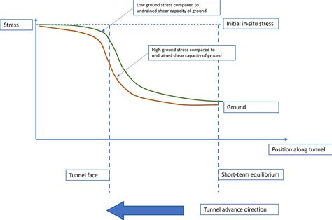 Convergence Confinement Method 2si Shen