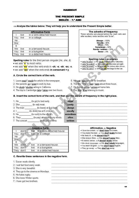 Present Simple Affirmative Negative Interrogative Esl Worksheet