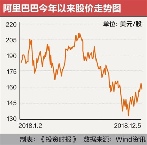 阿里大文娛業績虧損成常態 原總裁楊偉東因「經濟問題」被調查 每日頭條
