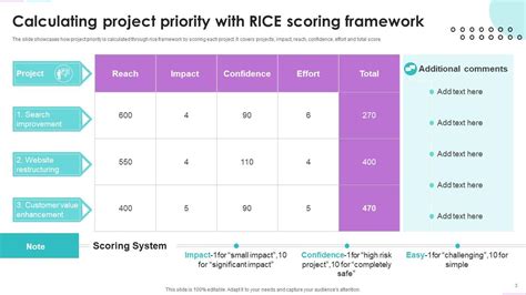 Top 10 Rice Powerpoint Presentation Templates In 2025