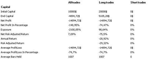 Trading System Analysis Backtesting Report And Custom Measures