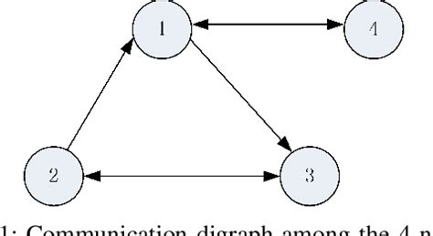 Figure From Distributed State Estimation For Fractional Order Linear Systems Based On A