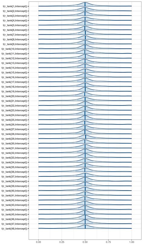 Statistical Rethinking Colearning 2023 Homework 06