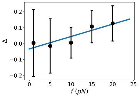 Figure S35 Force Dependence Of Elastic Parameters And Constraint Of Seq2 Download Scientific