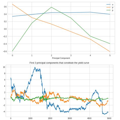 Monte Carlo Simulation Interest Rates Forcast On Sale