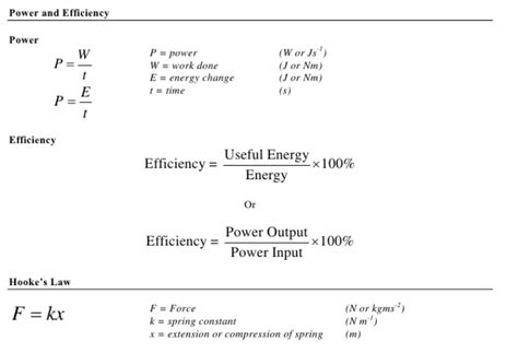 Physics Formulas For Class 9 Physics Formulas List