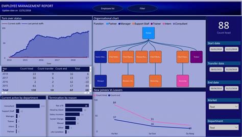 Vy Nguyen On Linkedin Data Learning Pbi Daxfunctions Dataanalytics Project