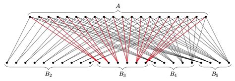 Comparing Vertex Cover Algorithms