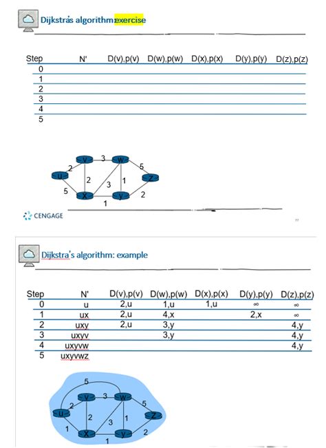 Solved Dijkstras Algorithm Based On The Given Example