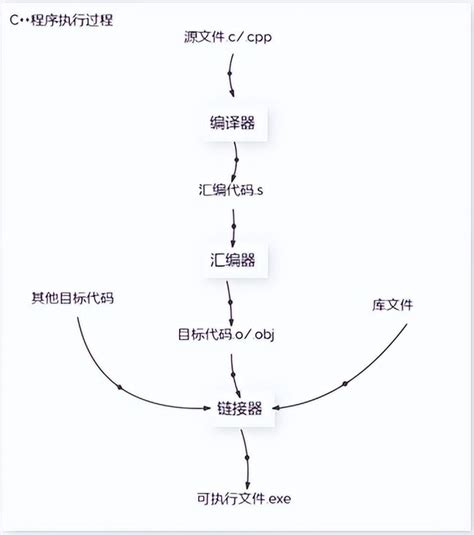 Qt Qt Creator项目概述 Csdn博客