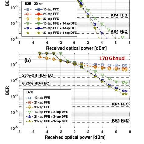 A A Photo Of The Packaged Directly Modulated Dfb R Laser Module Download Scientific Diagram