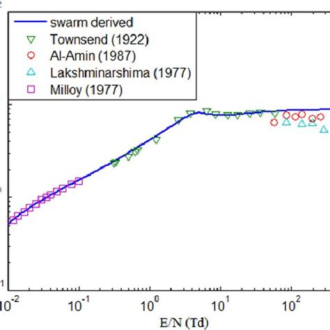 Comparison Of The Calculated Electron Mobility To The Measurements 14