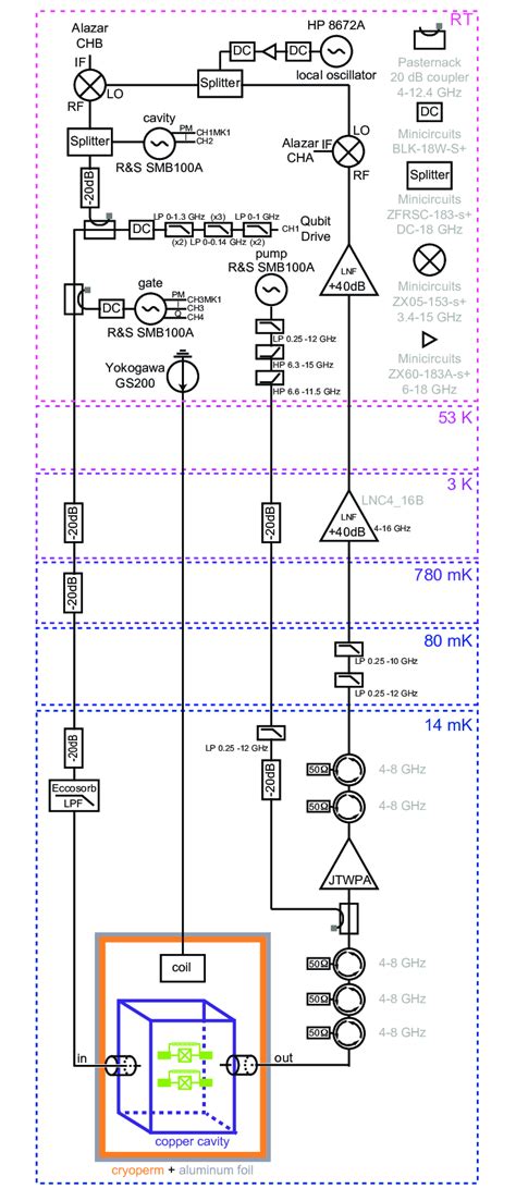 schematics of the experimental setup single qubit pulses are generated