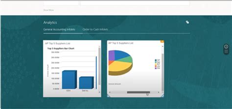 How To Create Infolets Using Reports And Analytics In Oracle Fusion Application Oracle Advanced