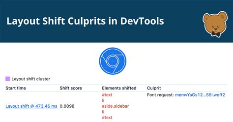 Layout Shift Culprits Debugging Cls With Chrome Devtools Debugbear