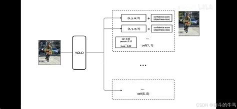 Fpgayolo二fpga部署yolo Csdn博客