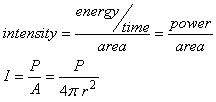 PhysicsLAB Sound Level Intensity