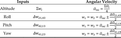 The Information On Control Signal Separation Download Scientific Diagram