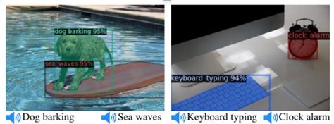 Imagebind One Embedding Space To Bind Them All — Paper Explained