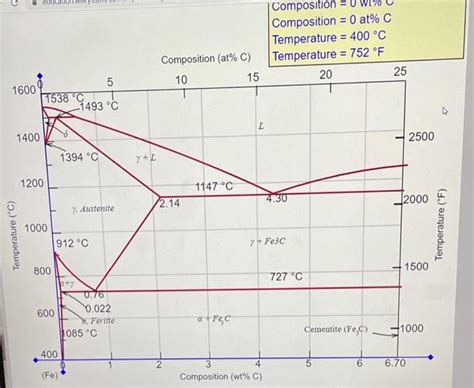 Solved Often The Properties Of Multiphase Alloys May Be